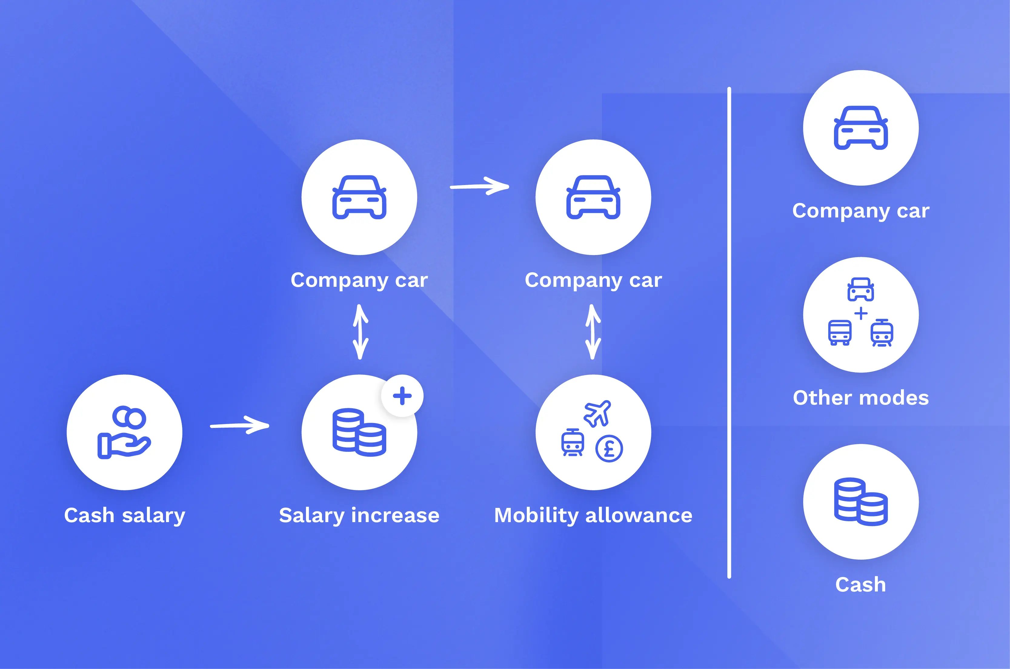 A simple, comprehensive guide to mobility budgets